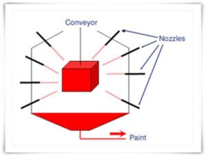 Application Methods - Dacrylate