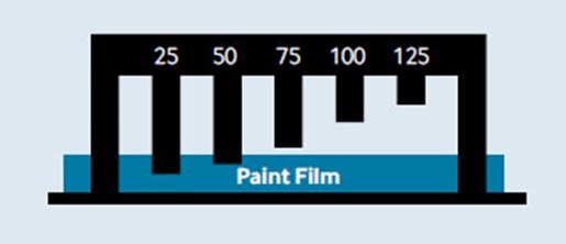 Paint Testing - Dacrylate